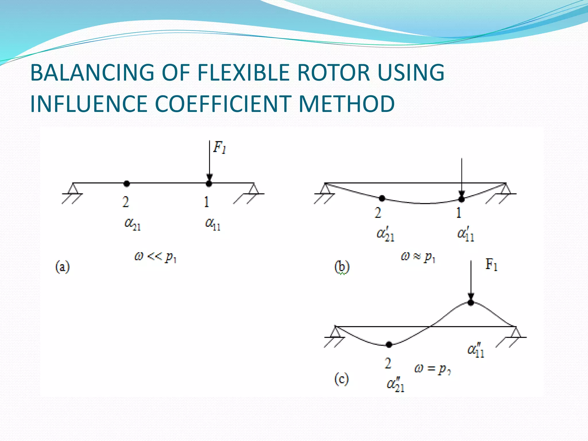 Balancing of rigid rotor and balancing of flexible rotor-A Review | PPTX