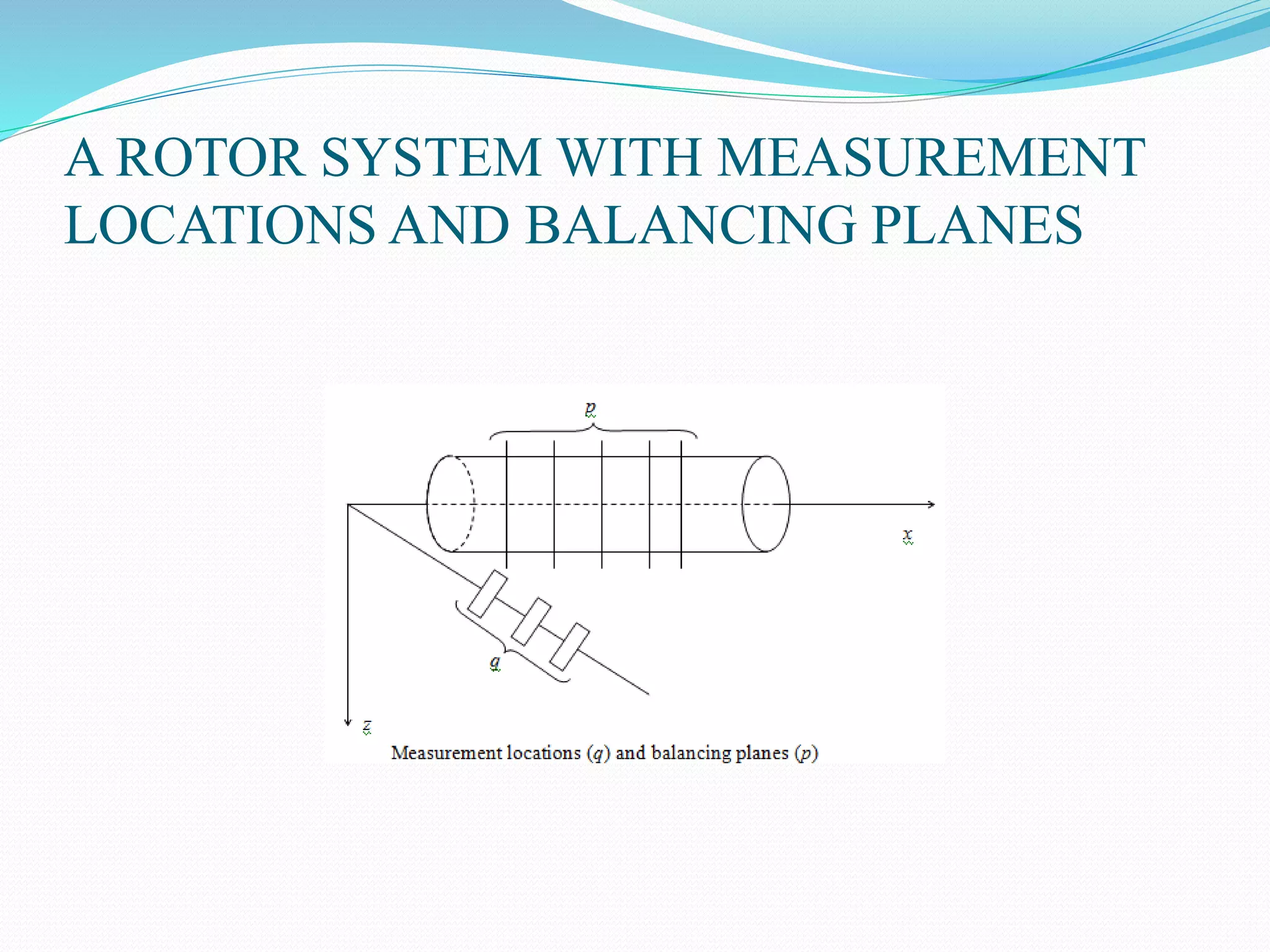 Balancing of rigid rotor and balancing of flexible rotor-A Review | PPTX