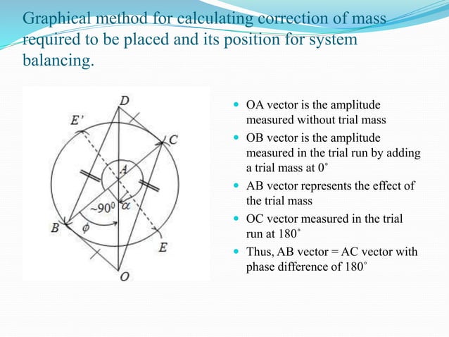 Balancing of rigid rotor and balancing of flexible rotor-A Review ...