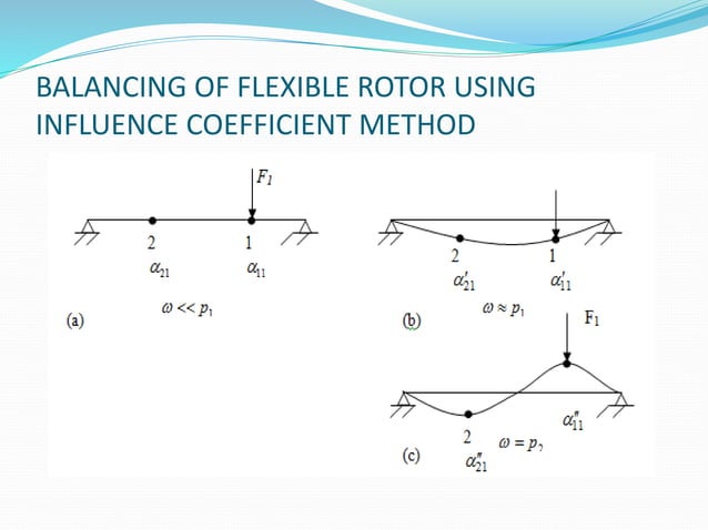 Balancing of rigid rotor and balancing of flexible rotor-A Review | PPTX | Physics | Science