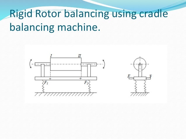 Balancing of rigid rotor and balancing of flexible rotor-A Review