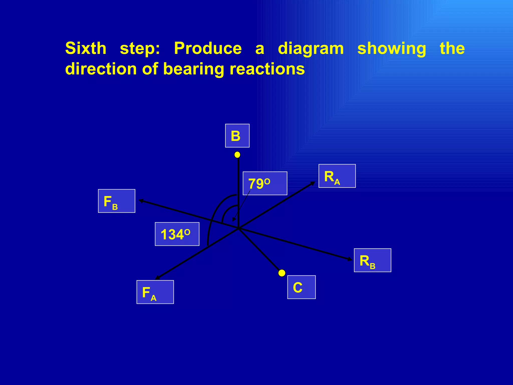 Balancing of Shafts | PPT
