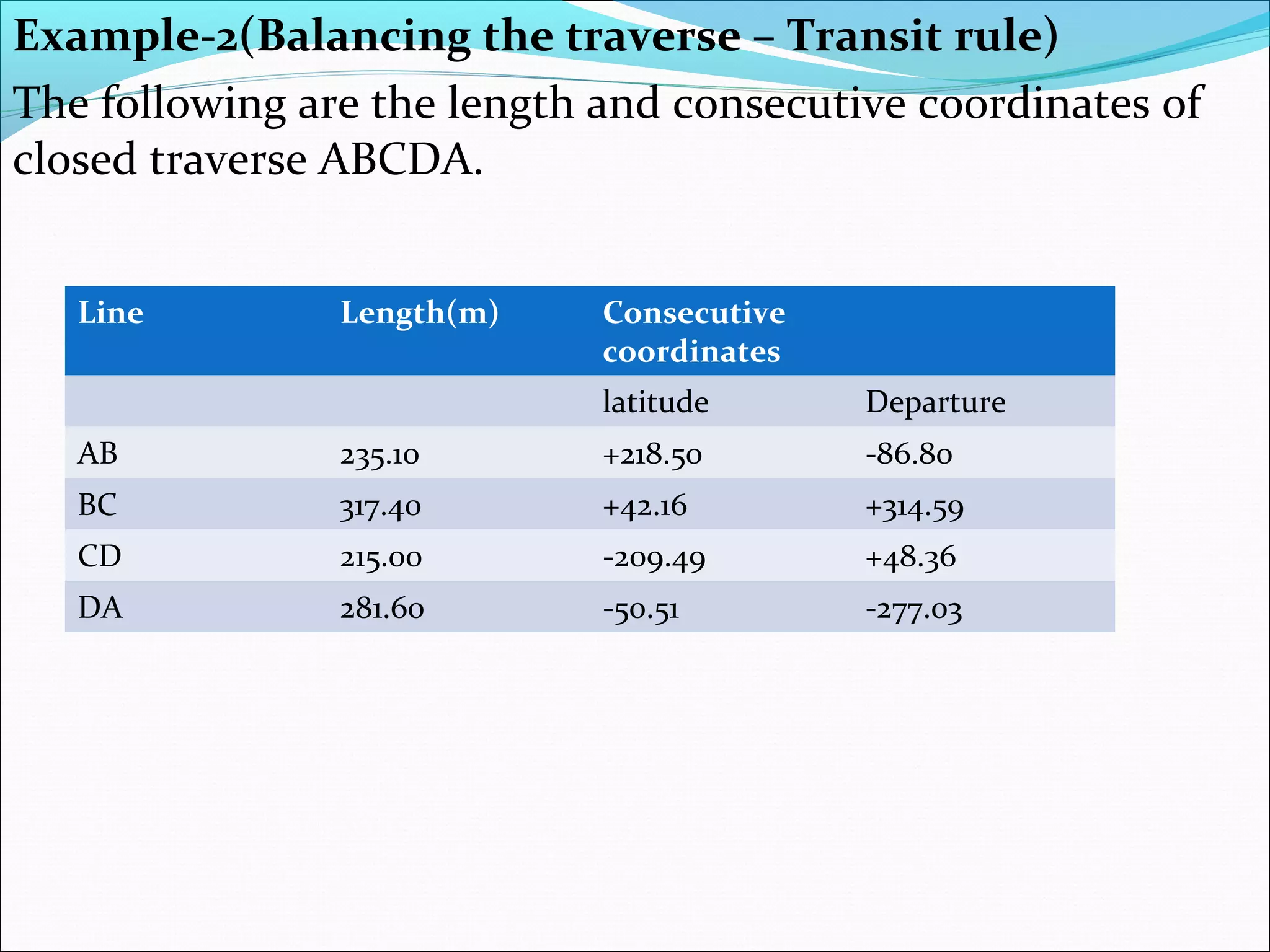 Balancing of traverse | PPT