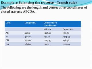 Balancing of traverse | PPT