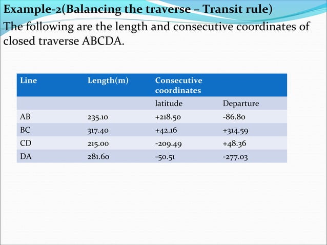 Balancing of traverse | PPT