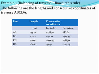 Balancing of traverse | PPT