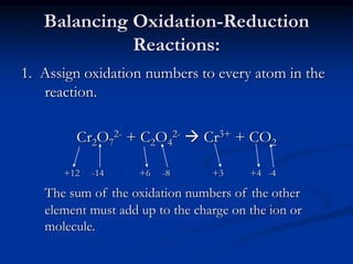 BalancingOxidation-ReductionReactions.ppt