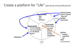 Balancing personal and professional lives (27-9-22).pptx