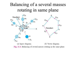 Balancing_pptx.pptx