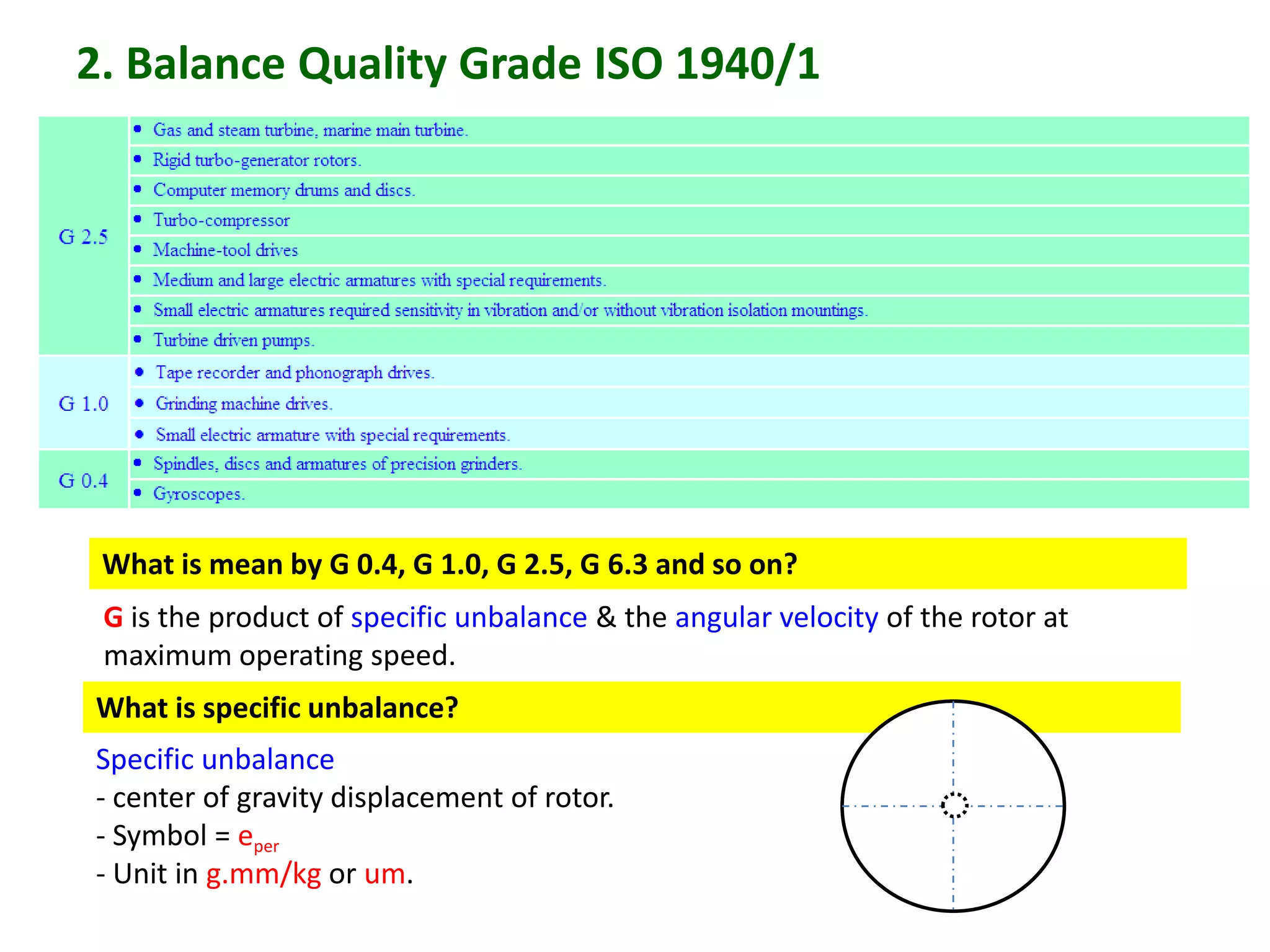 Balancing requirement according to iso 1940 | PPTX
