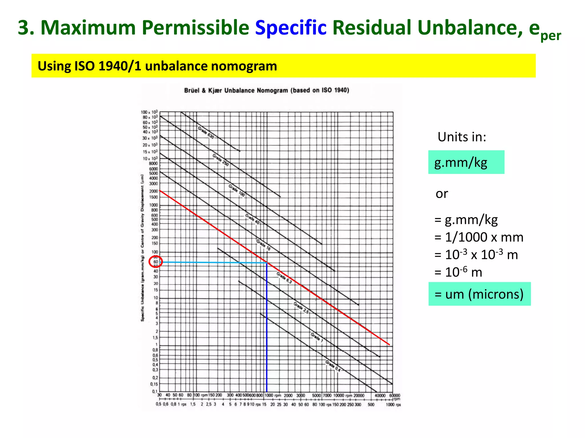 Balancing requirement according to iso 1940 | PPTX