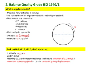 Balancing requirement according to iso 1940 | PPTX