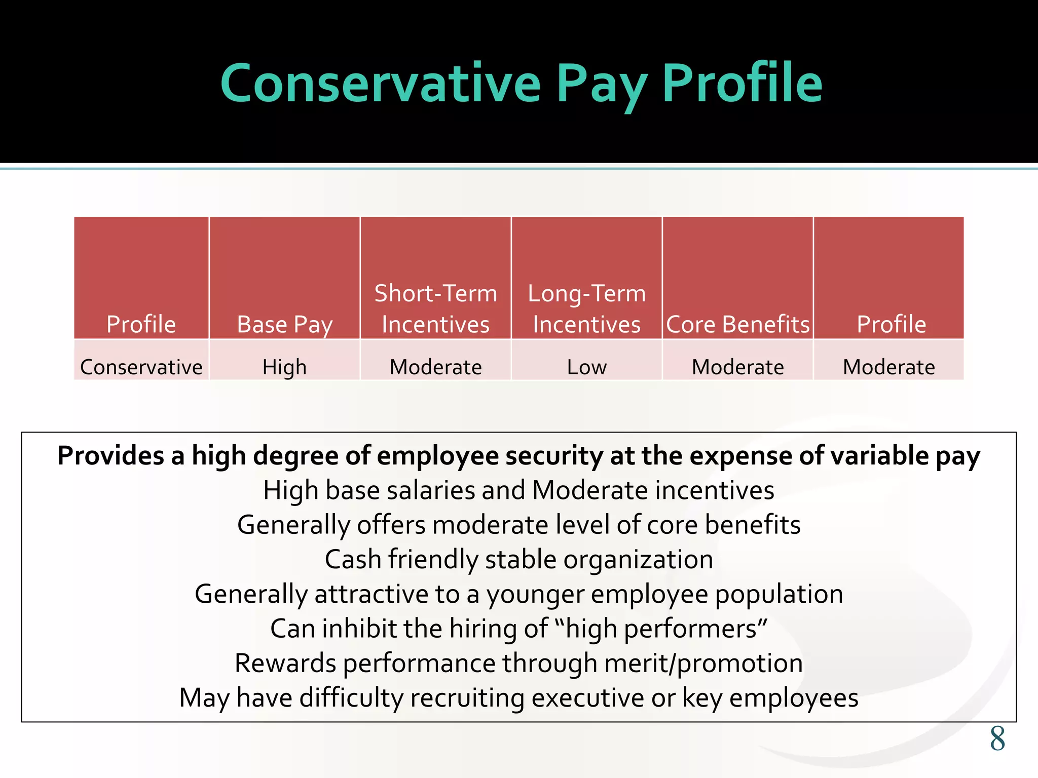Balancing Salaries and Incentive Pay | PPTX