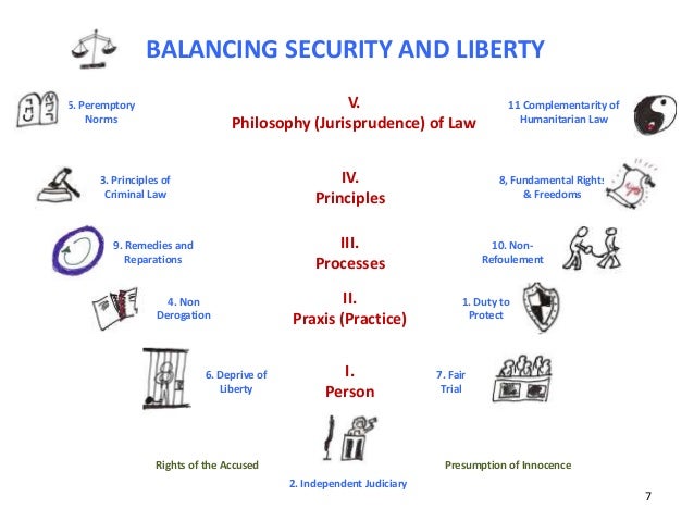 Balancing Security and Liberty - The International Commission of Jurists