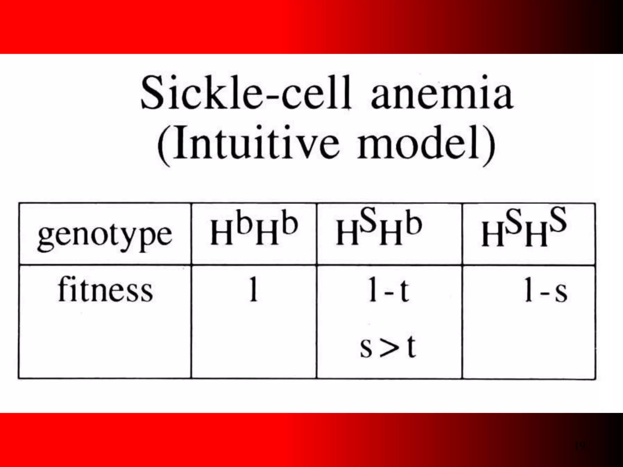 Balancing selection, sickle cell anemia, and the African slave trade as ...