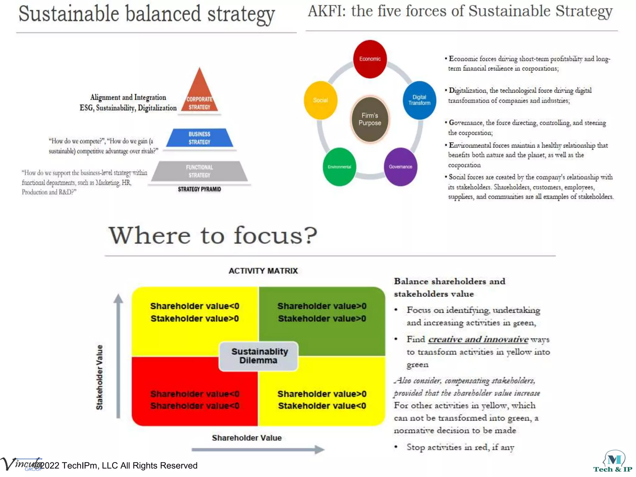 Balancing Sustainability and Profitability | PPTX