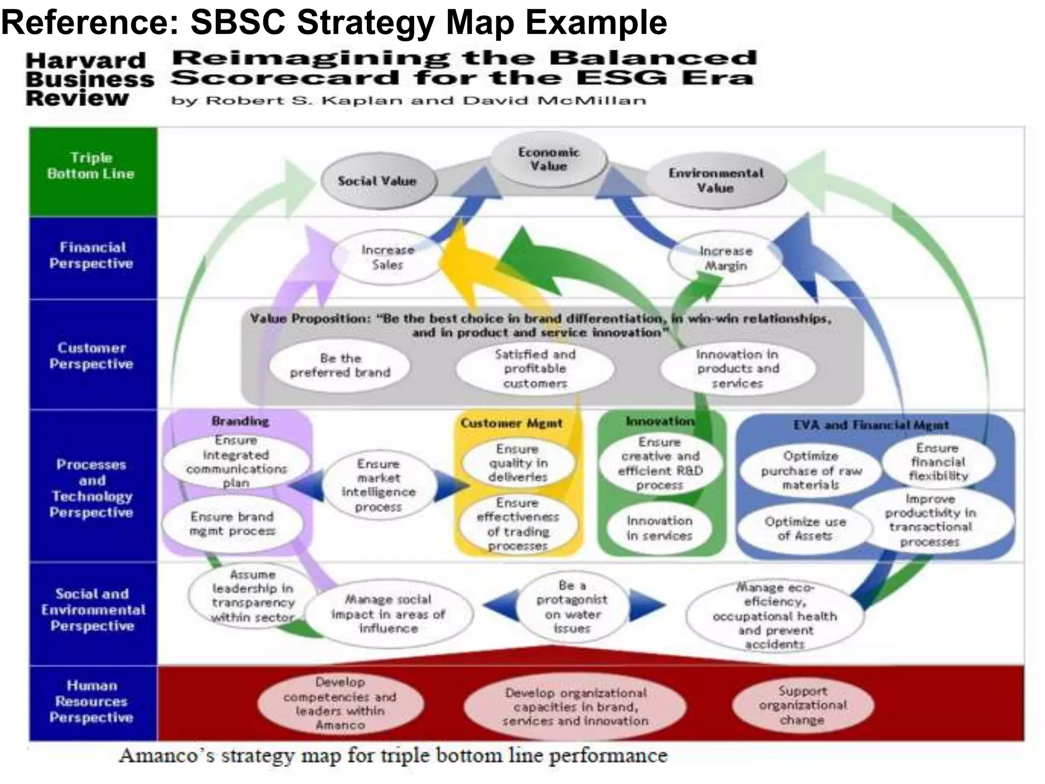Balancing Sustainability and Profitability | PPTX