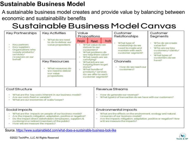 Balancing Sustainability and Profitability | PPTX | Green Solutions ...