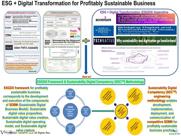 Balancing Sustainability and Profitability | PPTX | Green Solutions ...