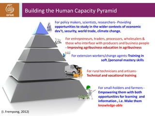 Balancing the equation: CGIAR and Capacity Development in National AR4D ...