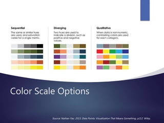 Data Con LA 2018 - Best Practices in Data Visualization by Shilpa Balan ...