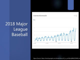 Data Con LA 2018 - Best Practices in Data Visualization by Shilpa Balan ...