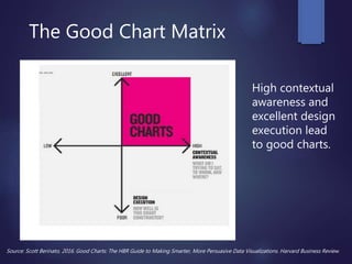 Data Con LA 2018 - Best Practices in Data Visualization by Shilpa Balan ...
