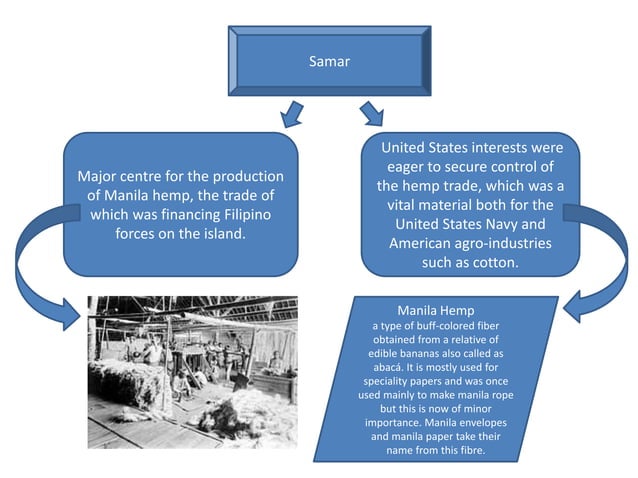 Balangiga Massacre | PPTX