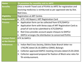 Balangir social benefir schemes | PPTX