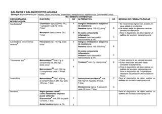 MANEJO DE LA BALANITIS Y LA BALANOPOSTITIS AGUDA | PDF