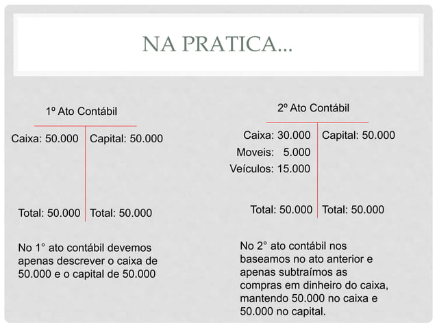 Razonete e Balancete (modo simplificado)