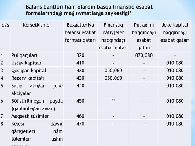 balans analizi asiq sabaq.ppt