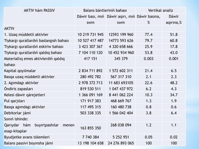 balans analizi asiq sabaq.ppt