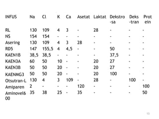 Balans cairan & elektrolit | PPT