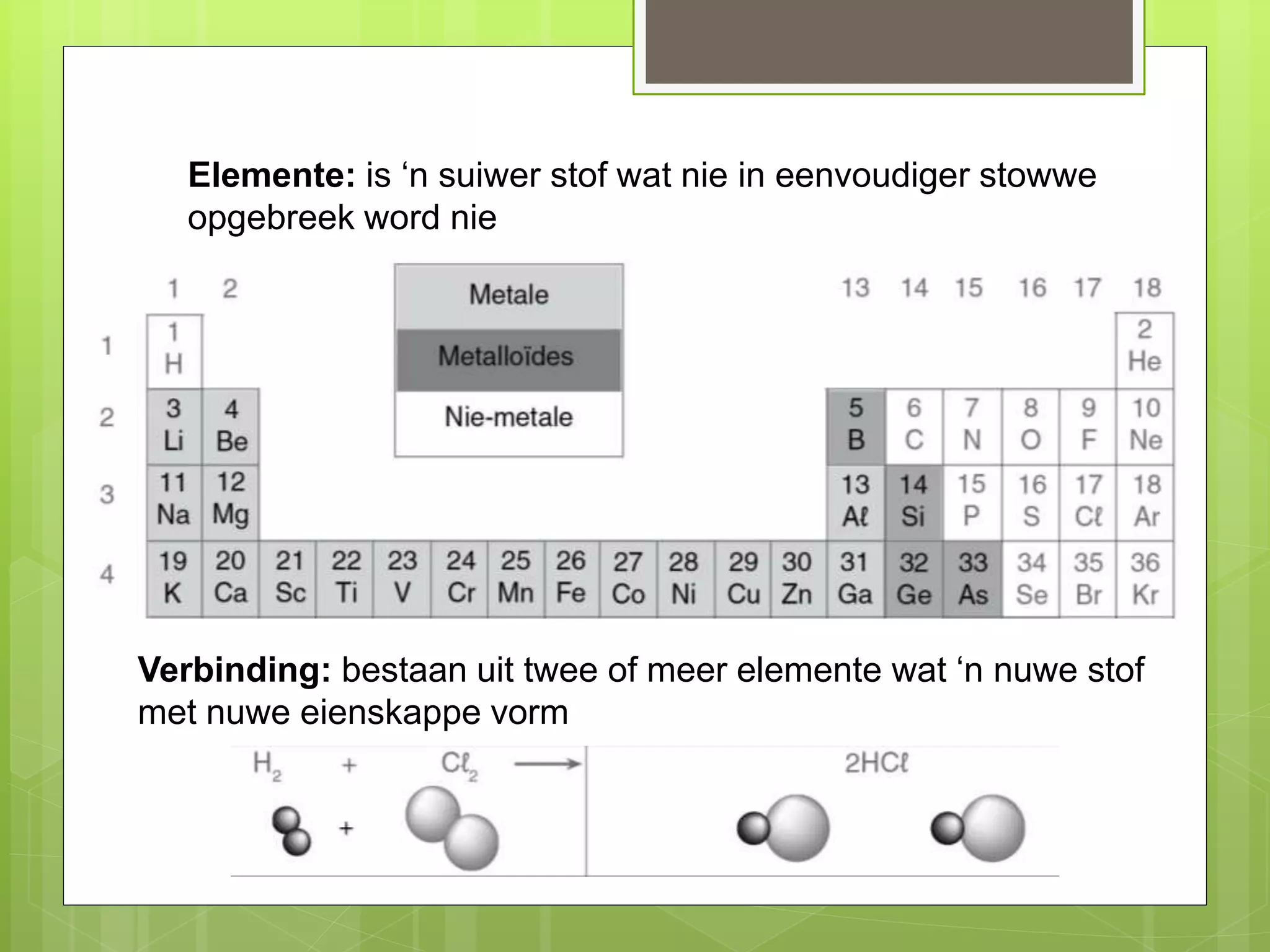 Balansering van chemiese reaksies | PPTX