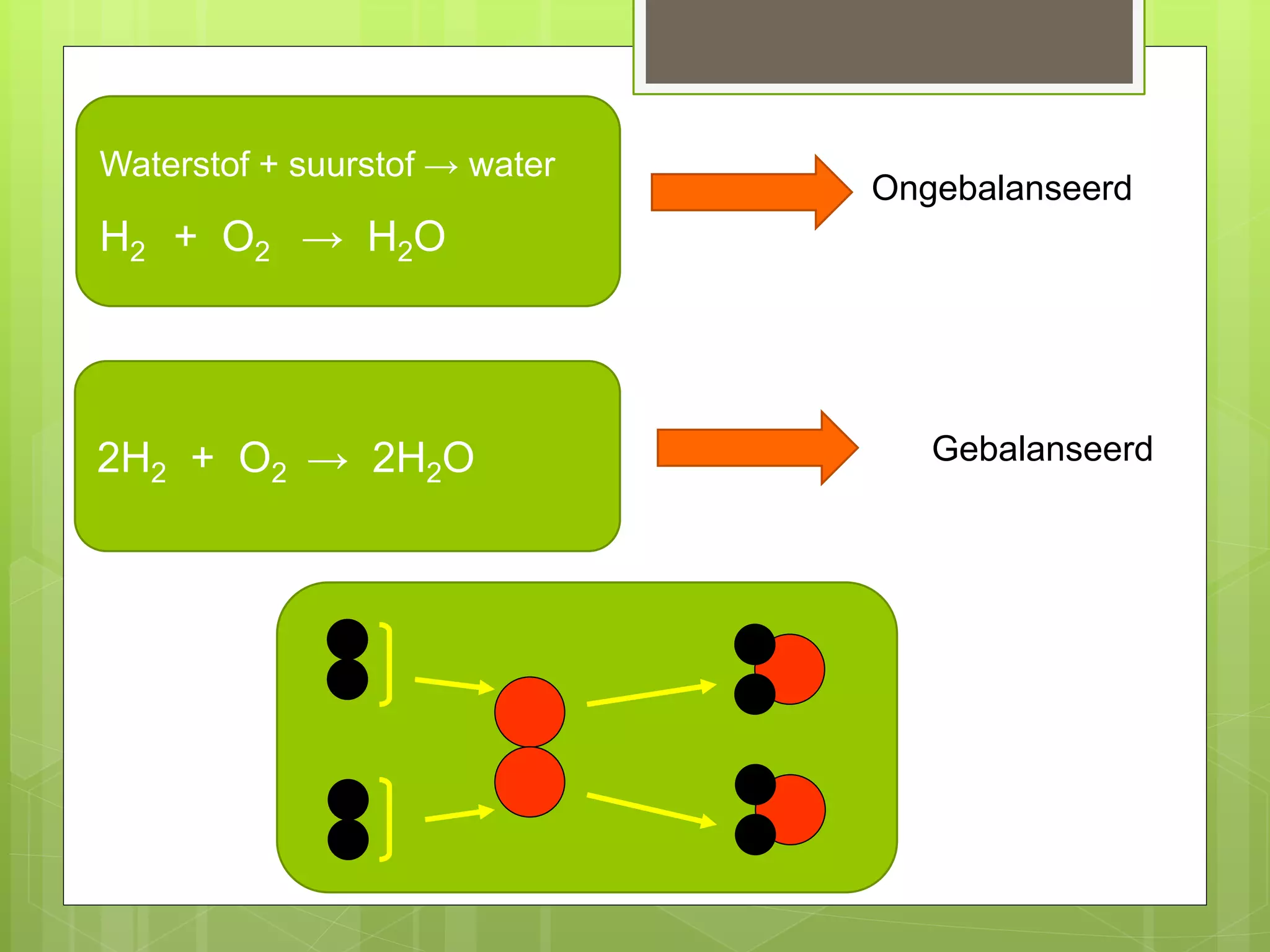 Balansering van chemiese reaksies | PPTX