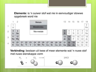Balansering van chemiese reaksies | PPTX