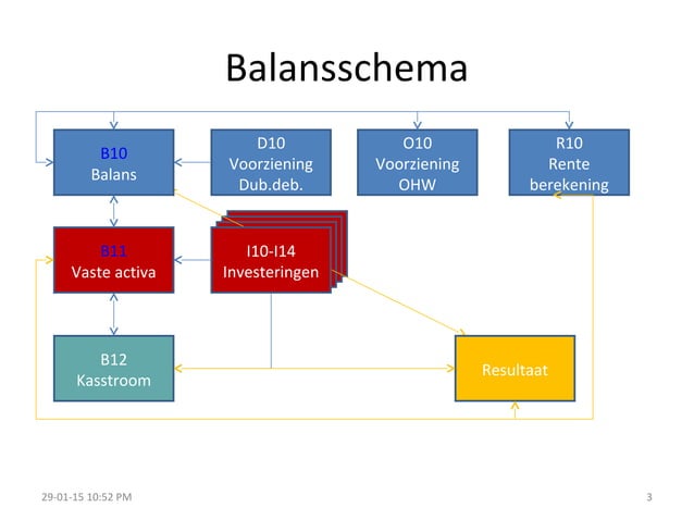 Balansschema | PPT