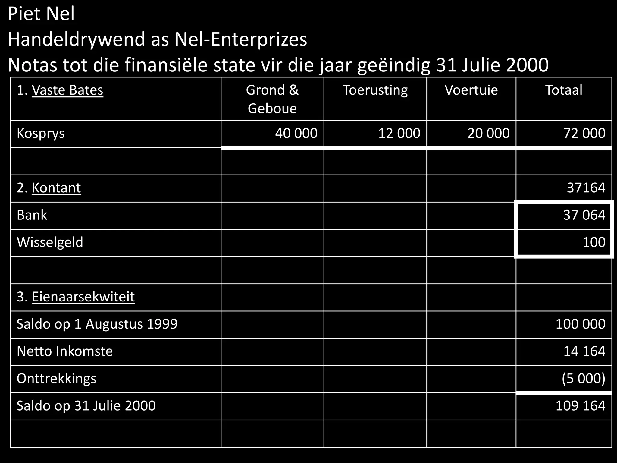 Balansstaat - Graad 8 | PPTX