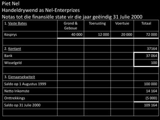 Balansstaat - Graad 8 | PPTX