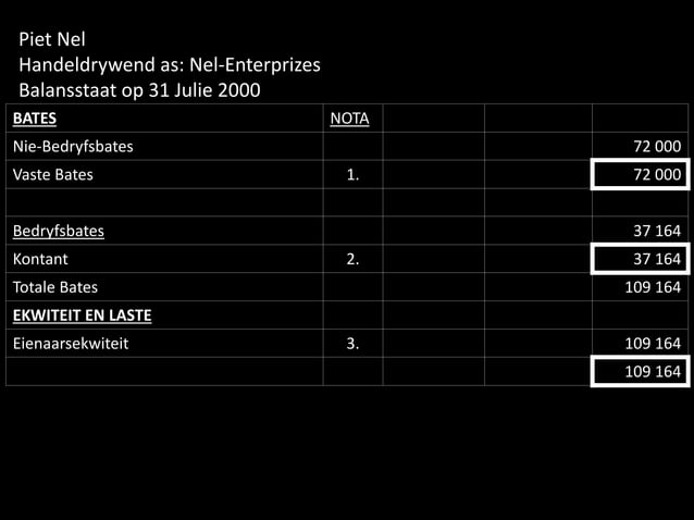 Balansstaat - Graad 8 | PPTX