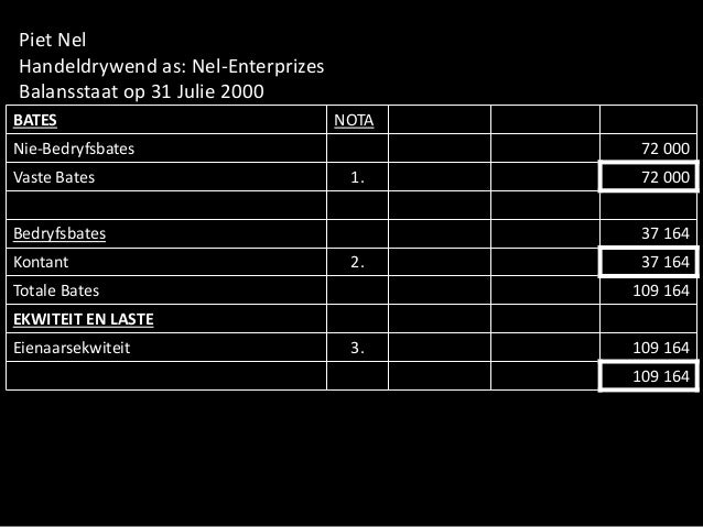 Balansstaat - Graad 8