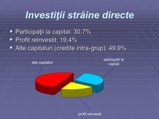 Balanta de plati.ppt