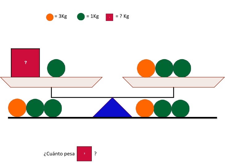 Balanza y ecuaciones
