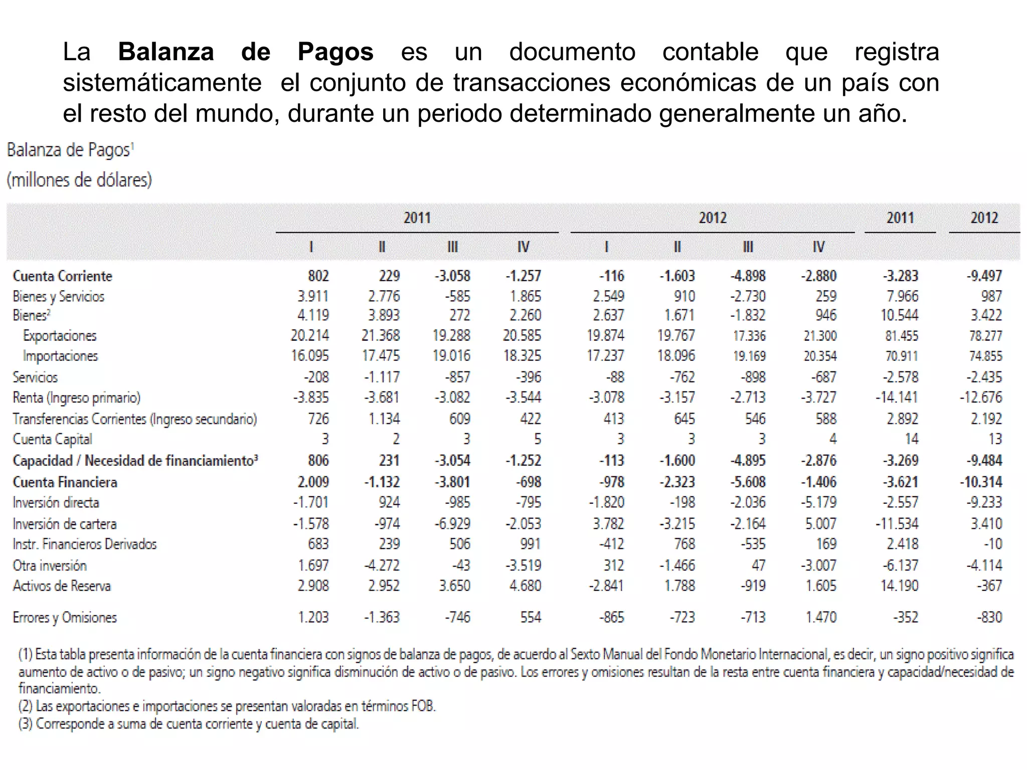 La Balanza de Pagos | PPT