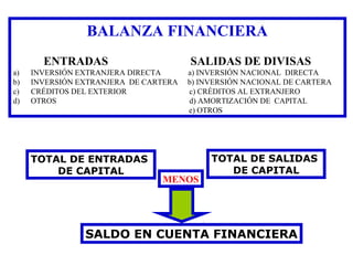 La Balanza de Pagos | PPT