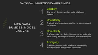 Balap BUMDes Model Canvas | PPTX