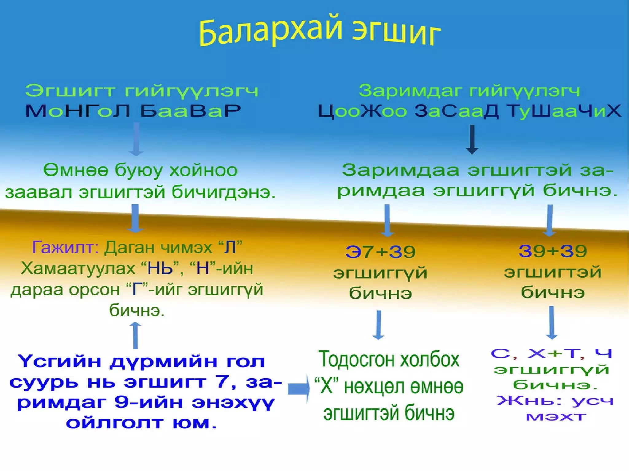 Balarhai egshgiin uureg | PPT
