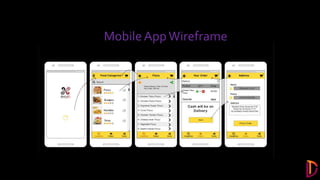 Wireframing with balsamiq by Chandeep | PPTX