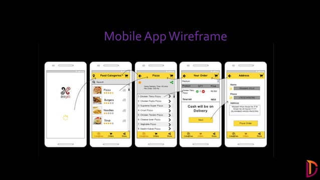 Wireframing with balsamiq by Chandeep | PPTX | Web Design and HTML | Internet